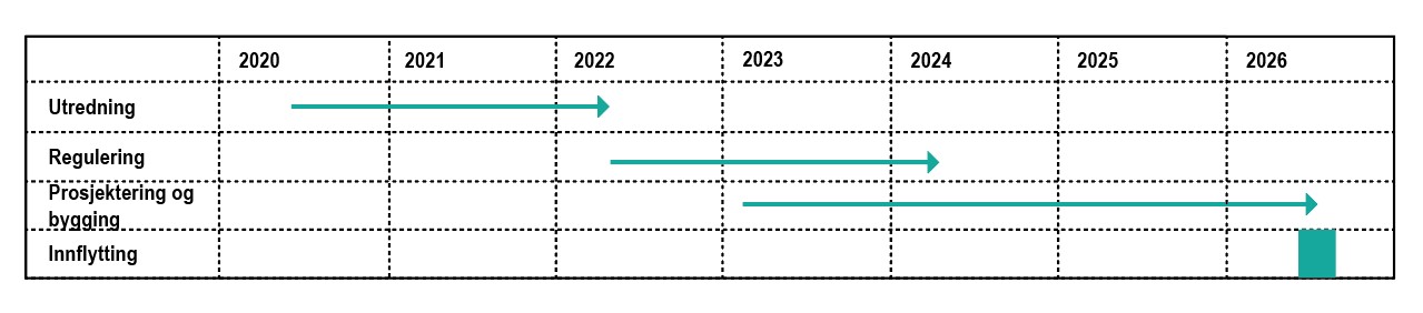 Nye Berger sykehjem og barnehage | Bærum kommune